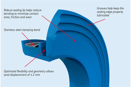 SKF launches rotor shaft bearing seal | Windpower Monthly