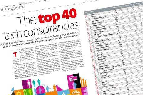 Edelman reigns in PRWeek's top 40 tech agencies report | PR Week UK