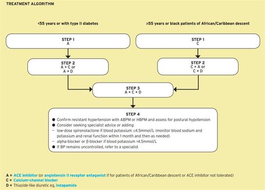 Guidelines grouped by therapeutic area | MIMS online