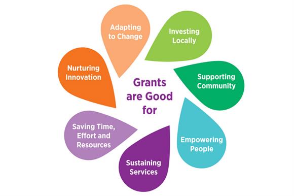 Charity groups launch campaign to save grant funding | Third Sector