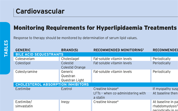 New MIMS table summarises monitoring requirements for lipid-lowering ...