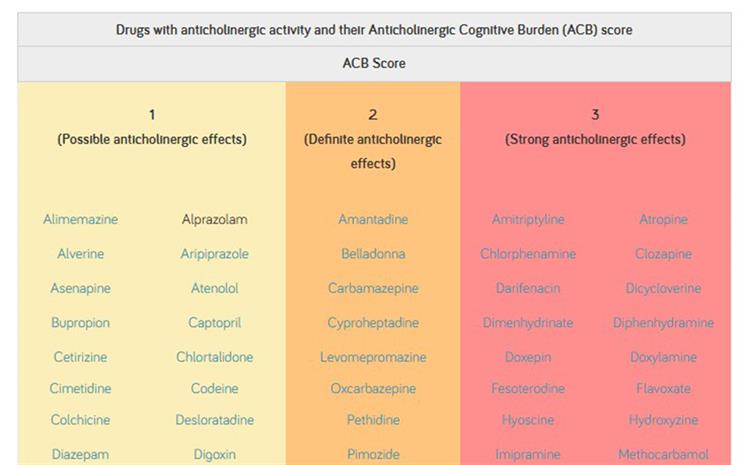 Clinical tables, disease and medical condition | MIMS online
