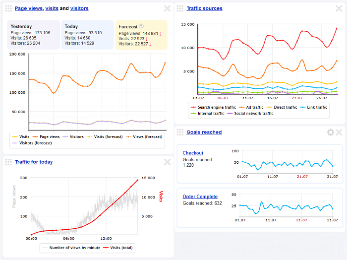 Emerging models of PR measurement | PR Week