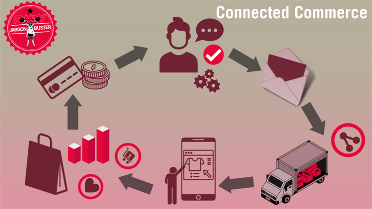 Connected Commerce is…