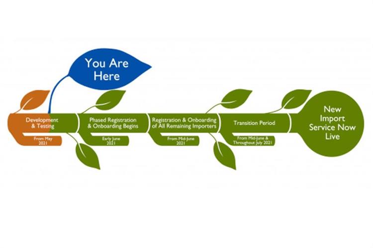 IPAFFS plant import IT system: 60 questions answered | HortWeek