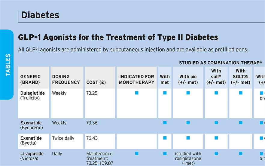 Compare diabetes treatments with new MIMS table | MIMS online