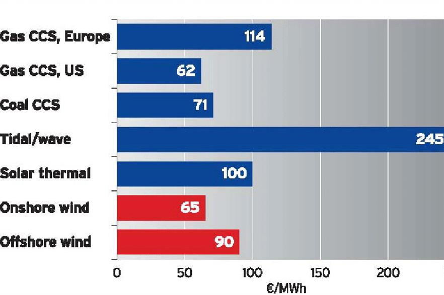 Wind Economics: The competition wind faces | Windpower Monthly