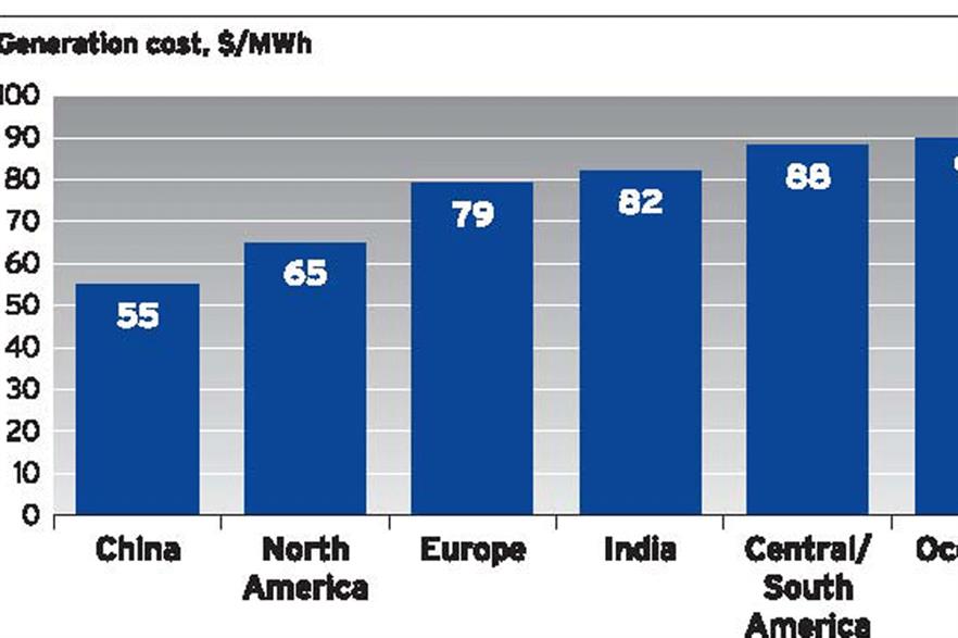 Wind Economics: Downward trend in wind prices continues | Windpower Monthly