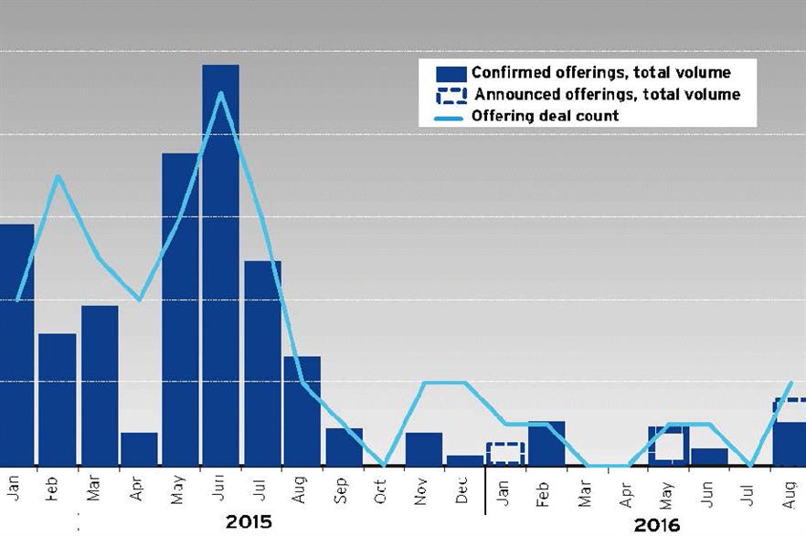 Pattern Energy leads faint yieldco recovery | Windpower Monthly