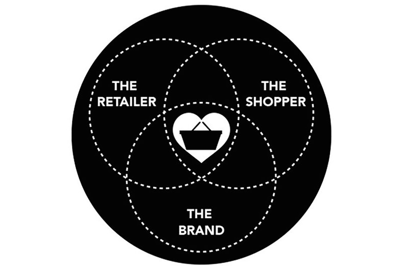 Don't just talk shop: how to change shopper behaviour from desire to action