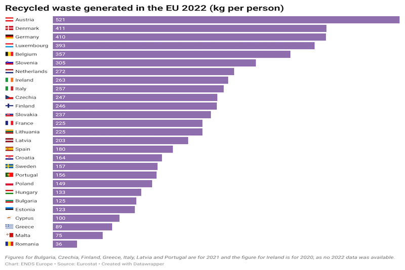 Environmental news that matters | ENDS Europe