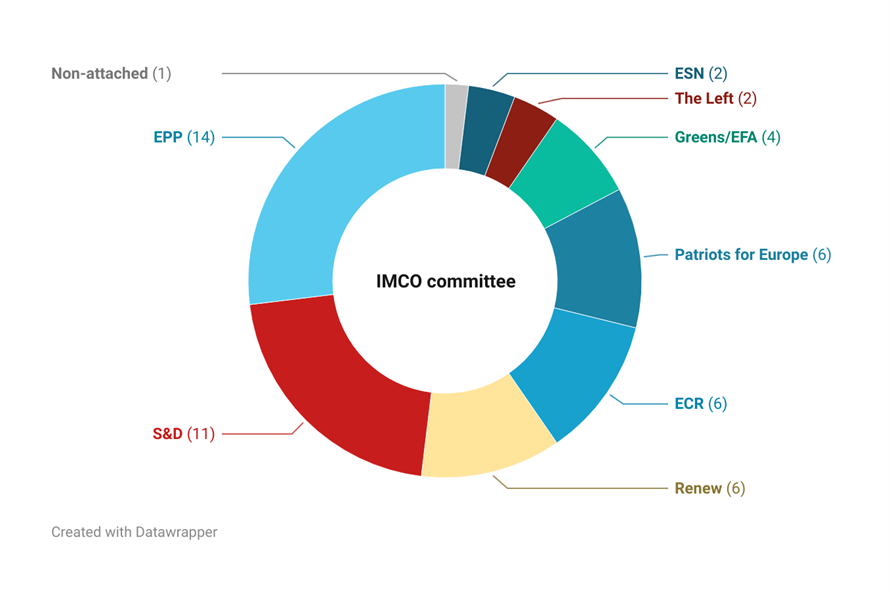 ENDS Europe | News and analysis