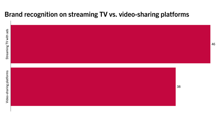 How to put creativity back into media buying