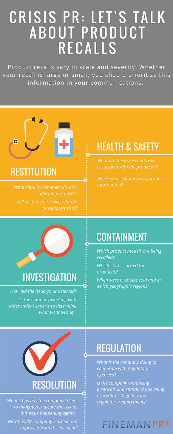 Infographic: A step-by-step guide to surviving a recall | PR Week