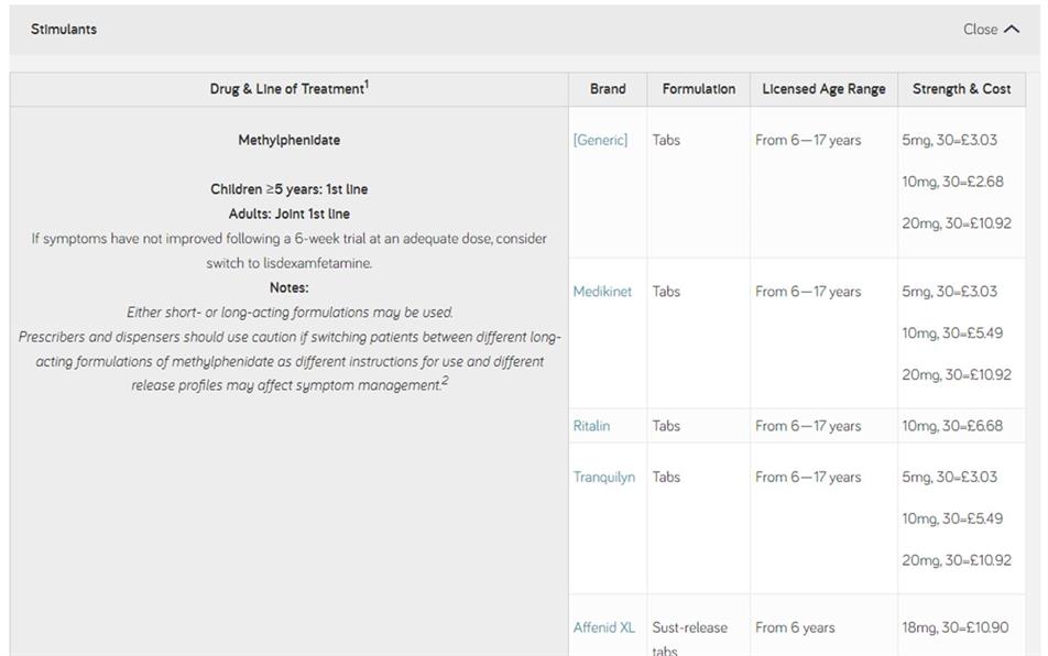 New resource for ADHD prescribing | MIMS online