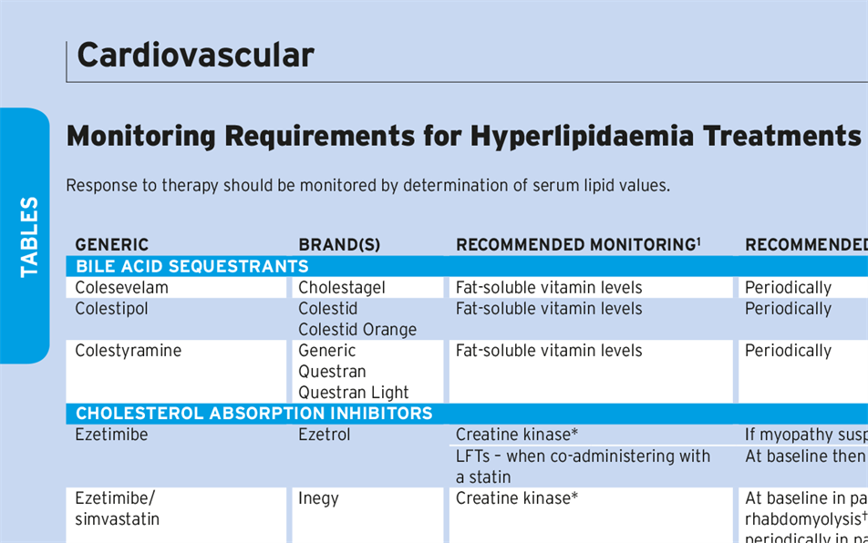 New MIMS table summarises monitoring requirements for lipid-lowering ...