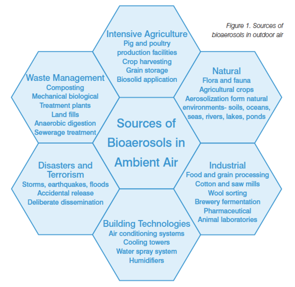 real-time_bioaerosol_detection_351
