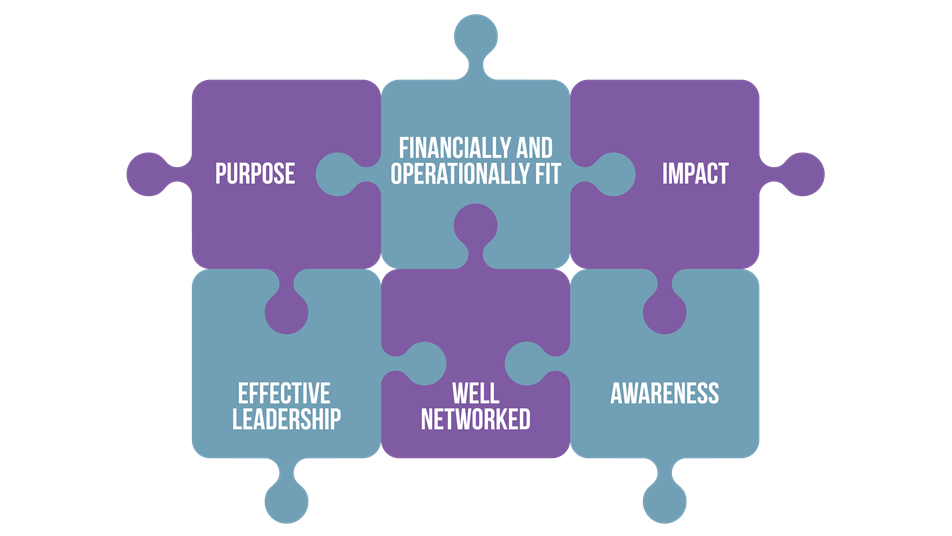 The six characteristics of resilient charities | Third Sector