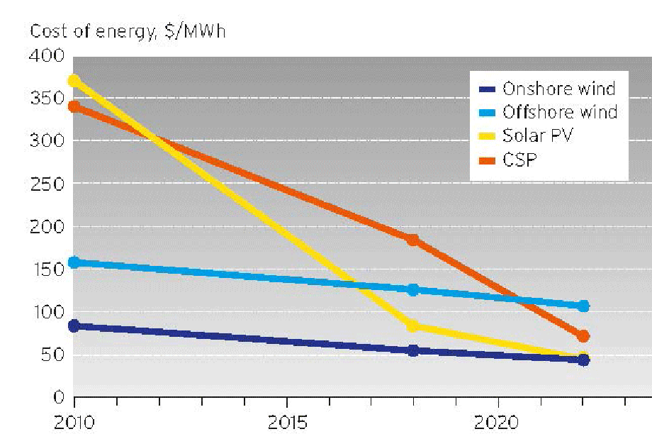 WindEconomics: More confirmation for low cost of wind | Windpower Monthly