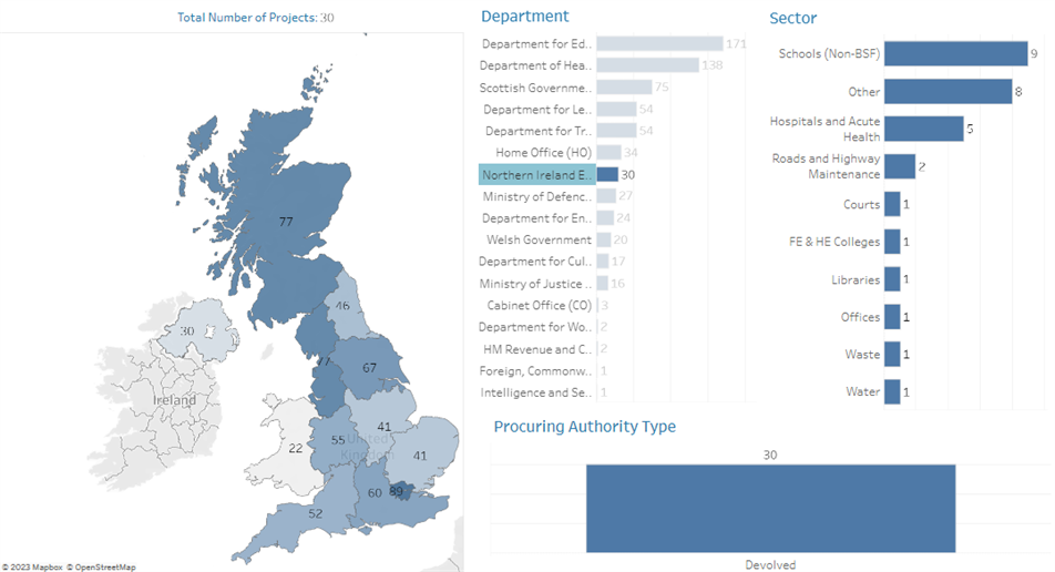 IPA updates PFI data