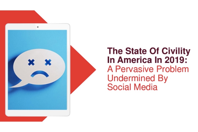 Study: Most Americans believe social media is causing incivility ...