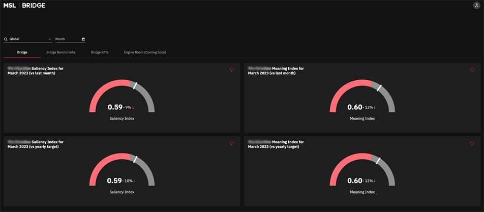 MSL UK launches latest measurement tool | PR Week UK