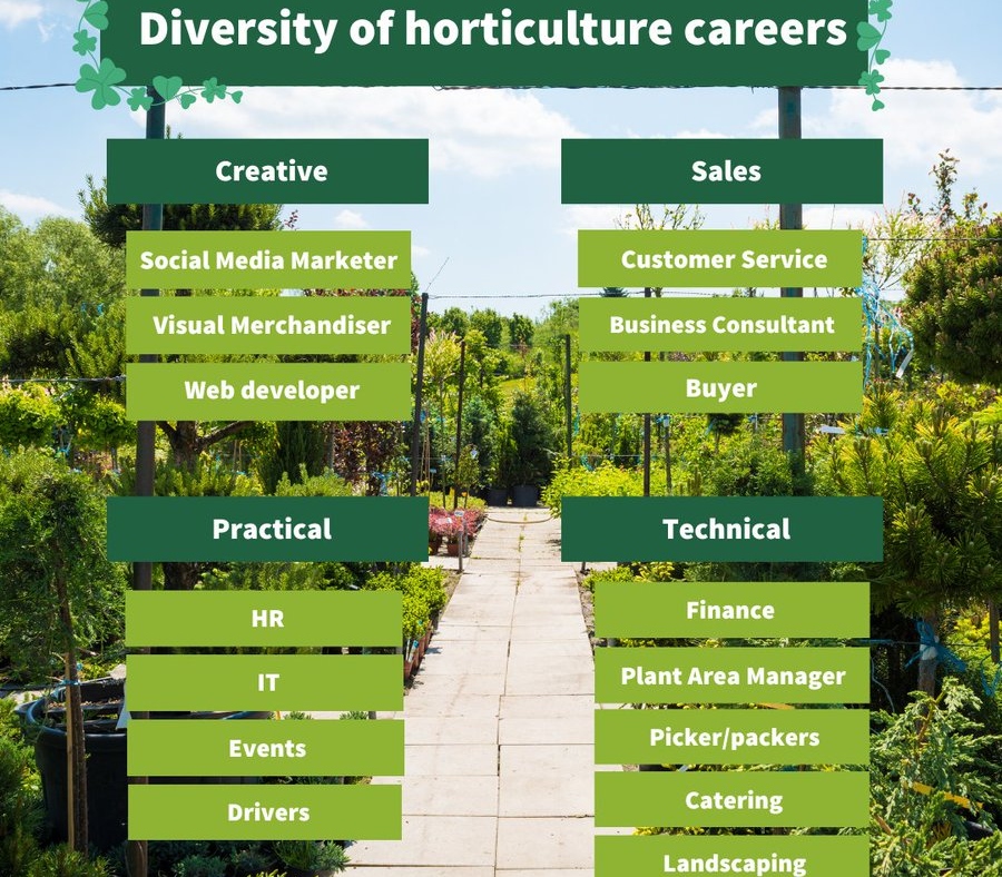 HTA criticised for missing out growers, arboriculturists and more in ...