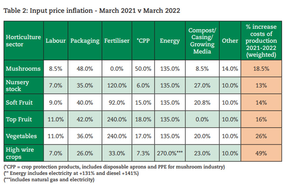 How is inflation hitting growers? | HortWeek