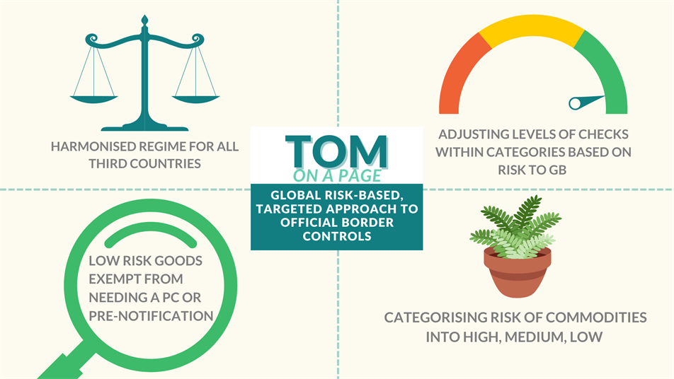 Border Target Operating Model (BTOM): all you need to know | HortWeek