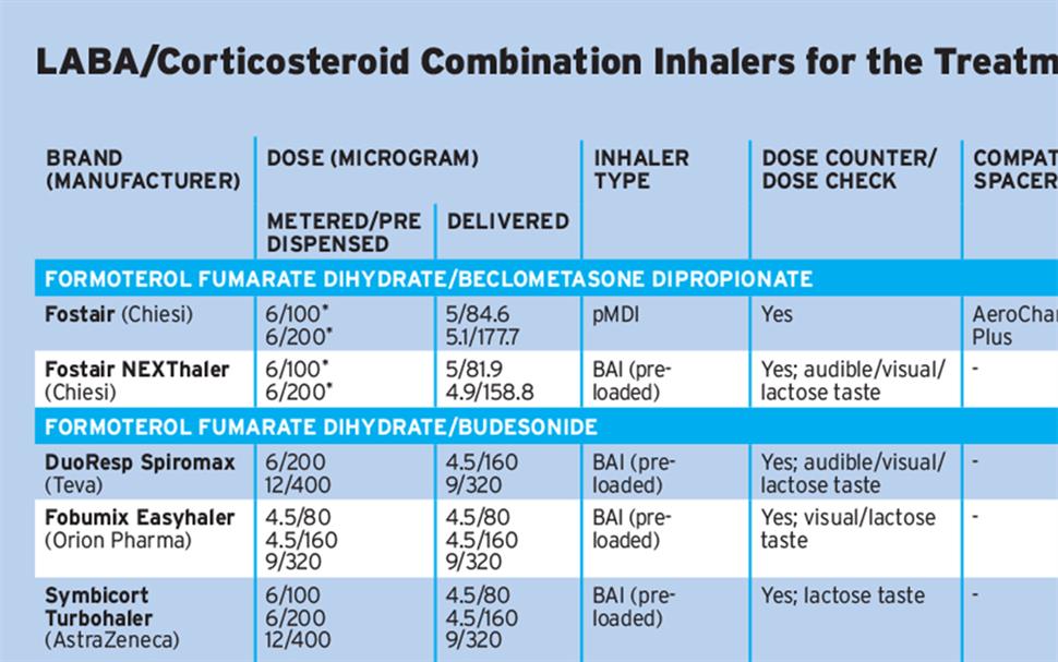Clinical tables, disease and medical condition | MIMS online